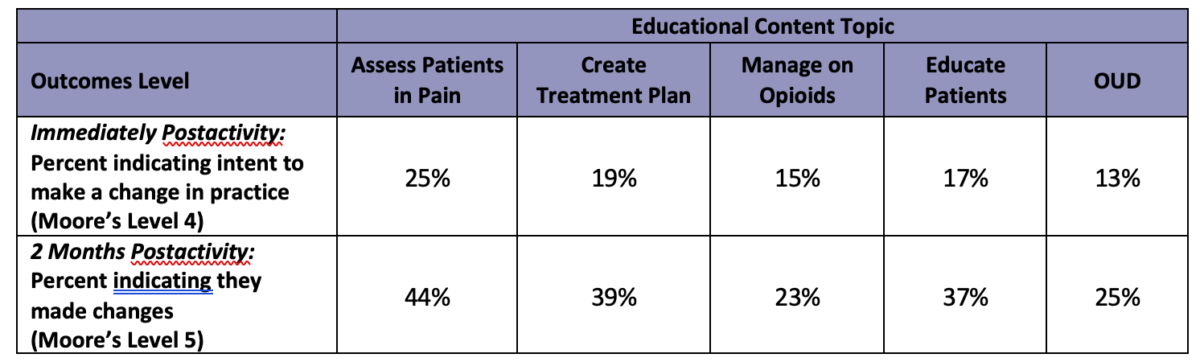 Core Curriculum on Pain Management - CORE-REMS